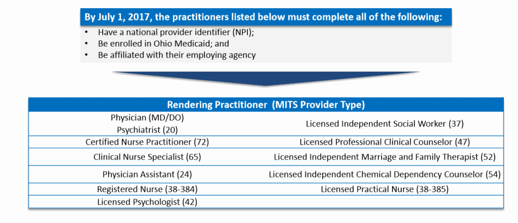 Updated List from Medicaid of BH Agencies with Affiliated Practitioners ...